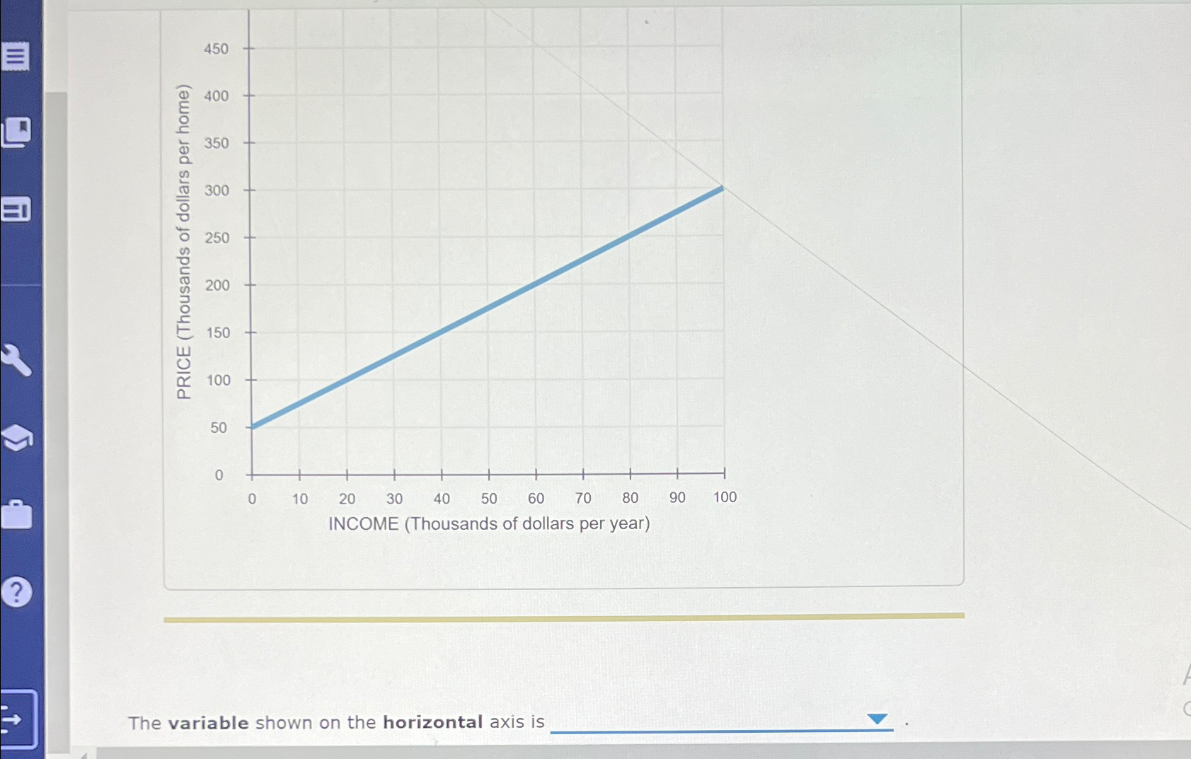 The variable shown on the horizontal axis is | Chegg.com
