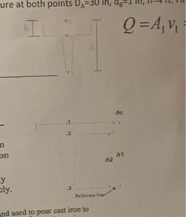 Solved v2=2gv1=2g Q=A1v1=A2v2 A1A2= pQ =1 pirs 2 is to | Chegg.com