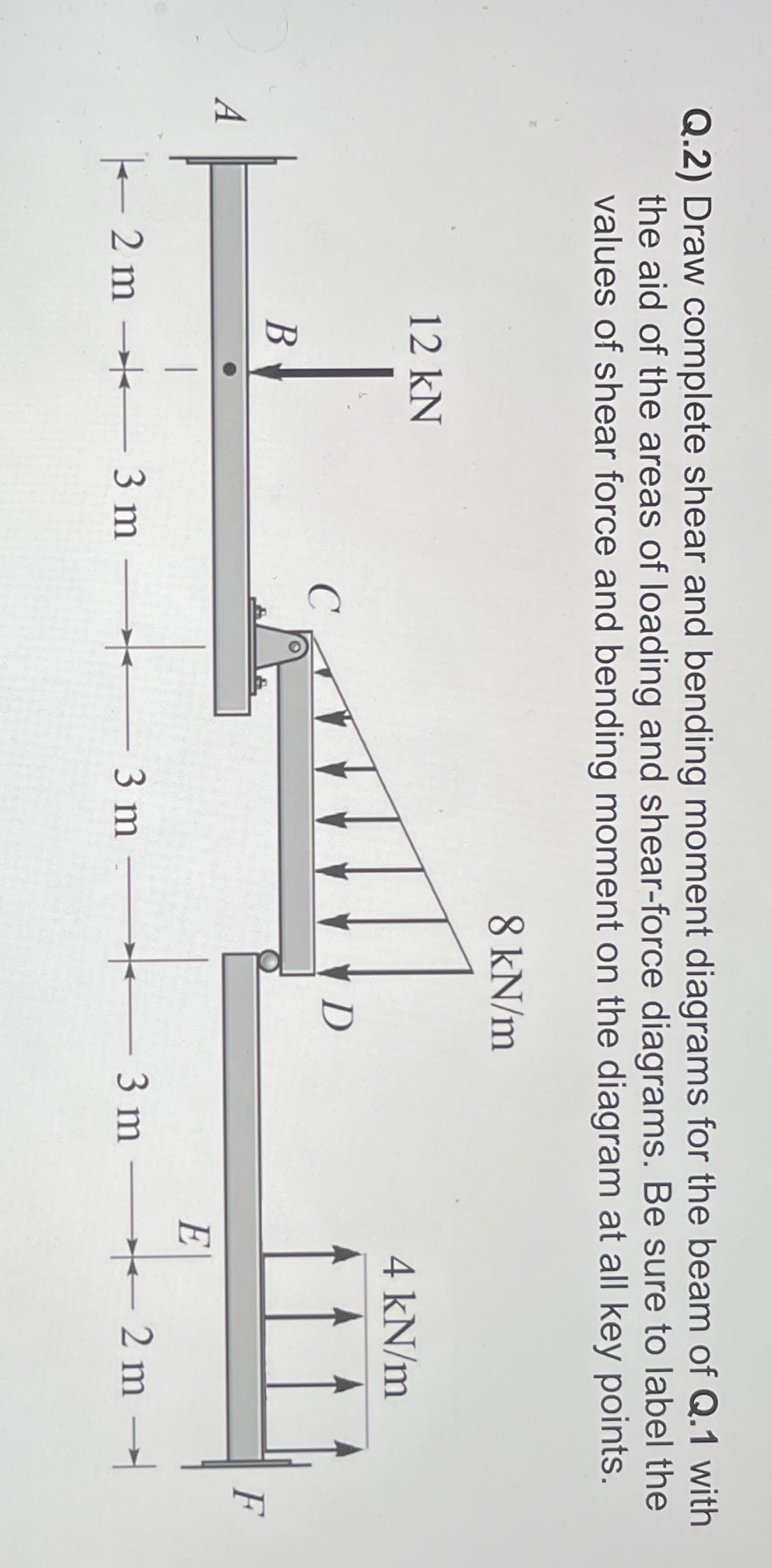 Solved Q.2) ﻿Draw complete shear and bending moment diagrams | Chegg.com