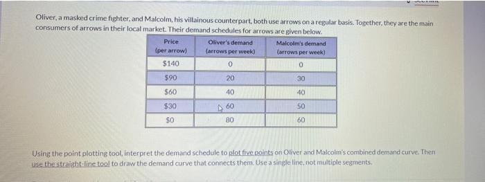 Solved Oliver, a masked crime fighter, and Malcolm, his | Chegg.com