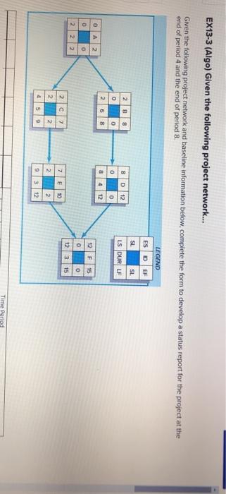 Solved EX13-3 (Algo) Given the following project network... | Chegg.com