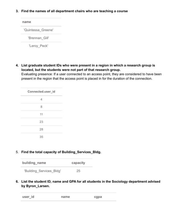 Solved Relational Algebra Queries For answering the | Chegg.com