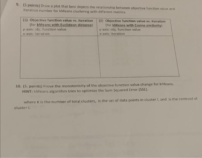 Solved 9. (5 points) Draw a plot that best depicts the | Chegg.com