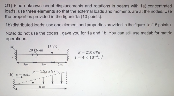 Solved Q1) Find unknown nodal displacements and rotations in | Chegg.com