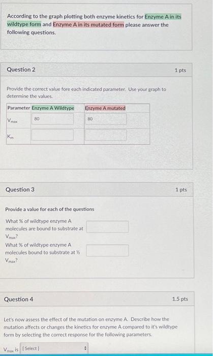 Solved Plot The Following Enzyme Kinetics Data For Enzyme A | Chegg.com