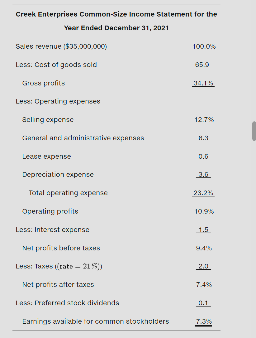 Solved P3–18 ﻿Common-size statement analysis A common-size | Chegg.com