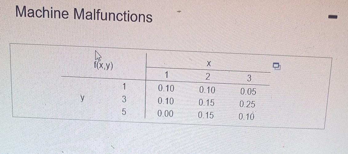 Solved Let X denote the number of times a certain numerical | Chegg.com