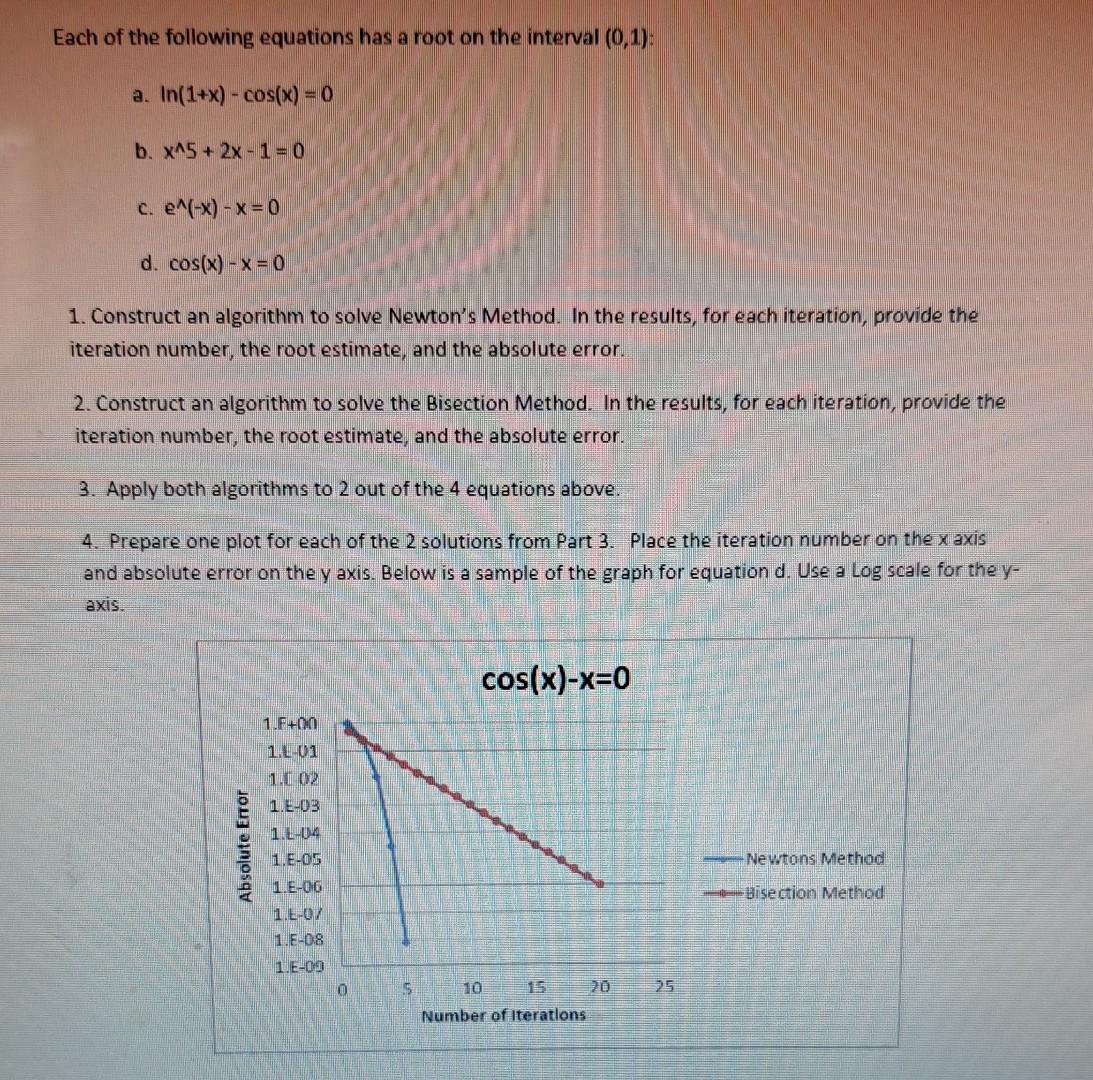 Solved Each of the following equations has a root on the | Chegg.com