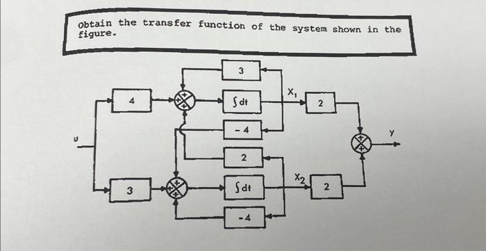 Solved obtain the transfer function of the system shown in | Chegg.com