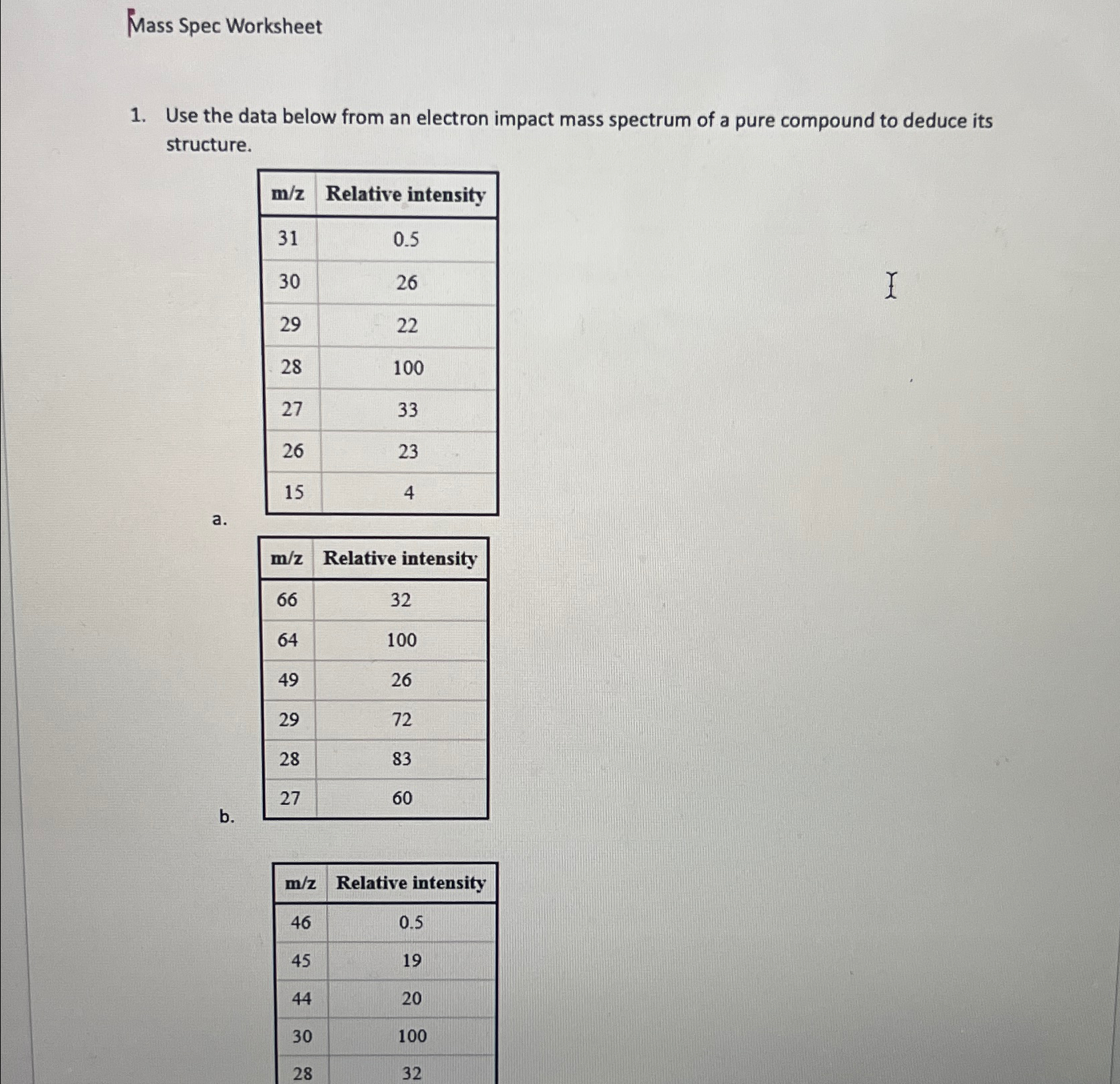 Solved Mass Spec WorksheetUse the data below from an | Chegg.com