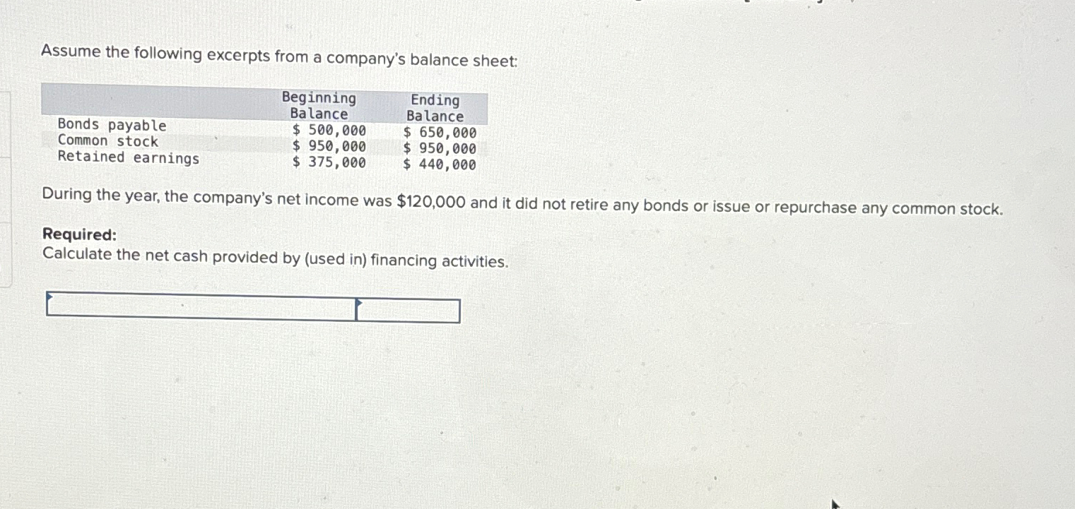 Solved Assume the following excerpts from a company's | Chegg.com