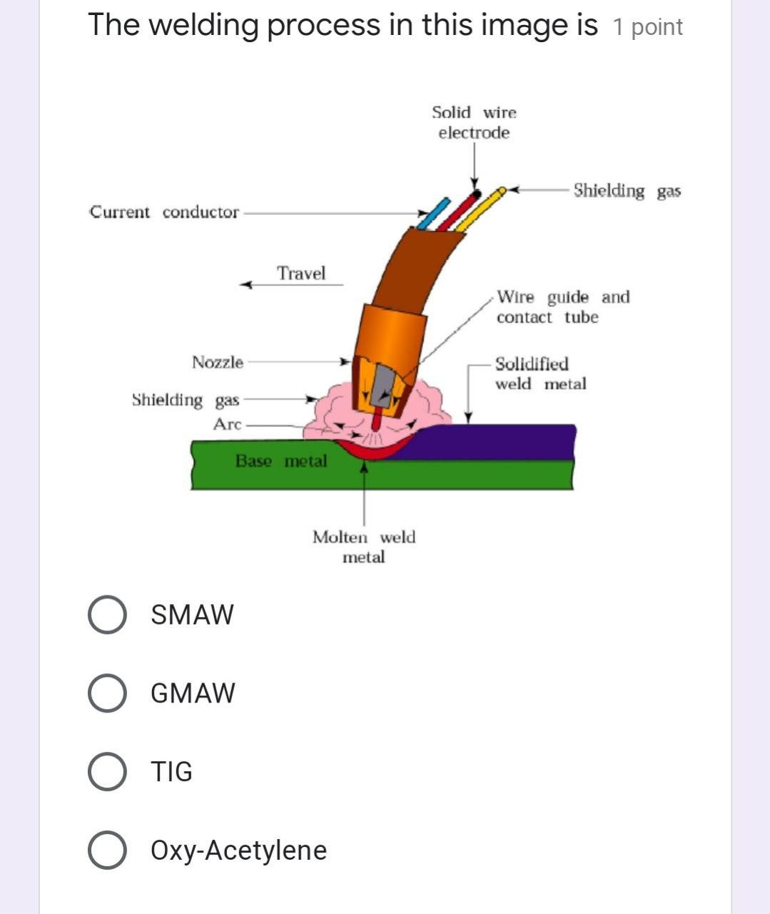Solved The welding process in this image is 1 point Solid | Chegg.com