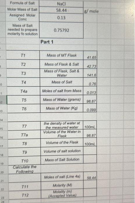 Solved \begin{tabular}{|c|c|c} Formula of Salt & NaCl & \\ | Chegg.com