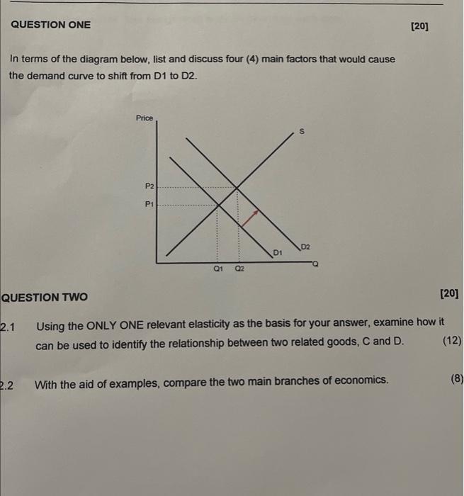 Solved In terms of the diagram below,list and discuss | Chegg.com