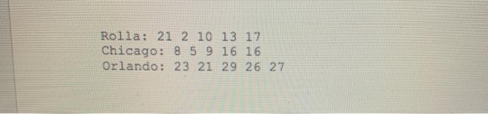 Solved 5.(14pts) Given a data file (temperature.txt which is | Chegg.com