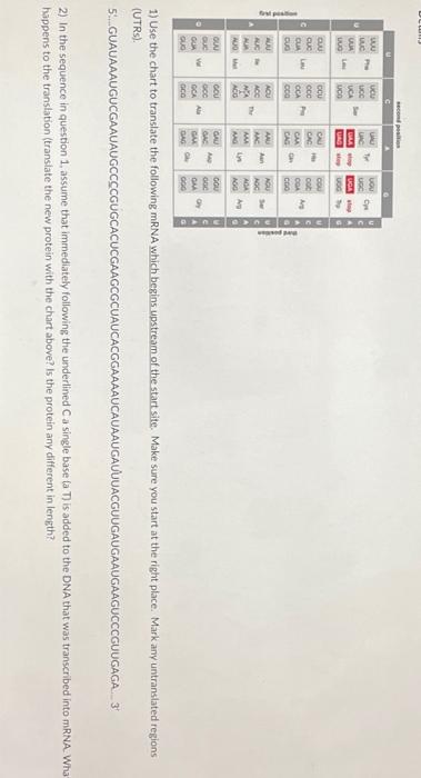 Solved 1) Use the chart to translate the following mRNA | Chegg.com