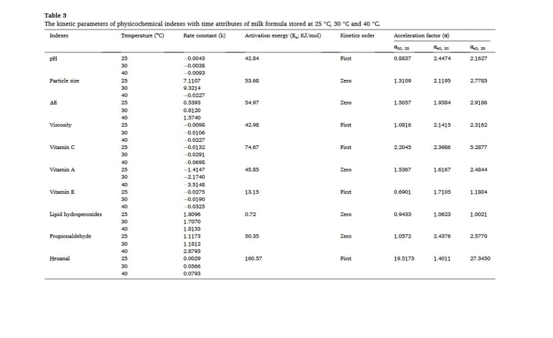 Solved Alkyd Paint Formulation Alkyd polymer mineral spirits | Chegg.com