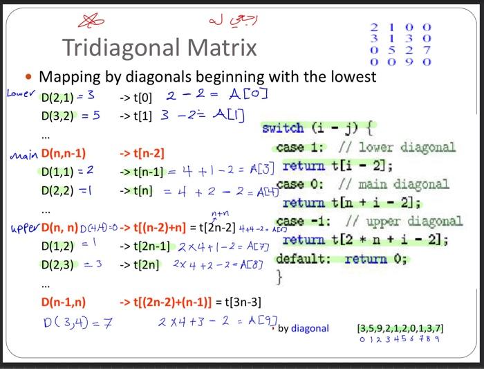 how to solve mapping tridigonal matrix it by hand in | Chegg.com