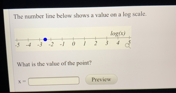 Solved The number line below shows a value on a log scale. | Chegg.com