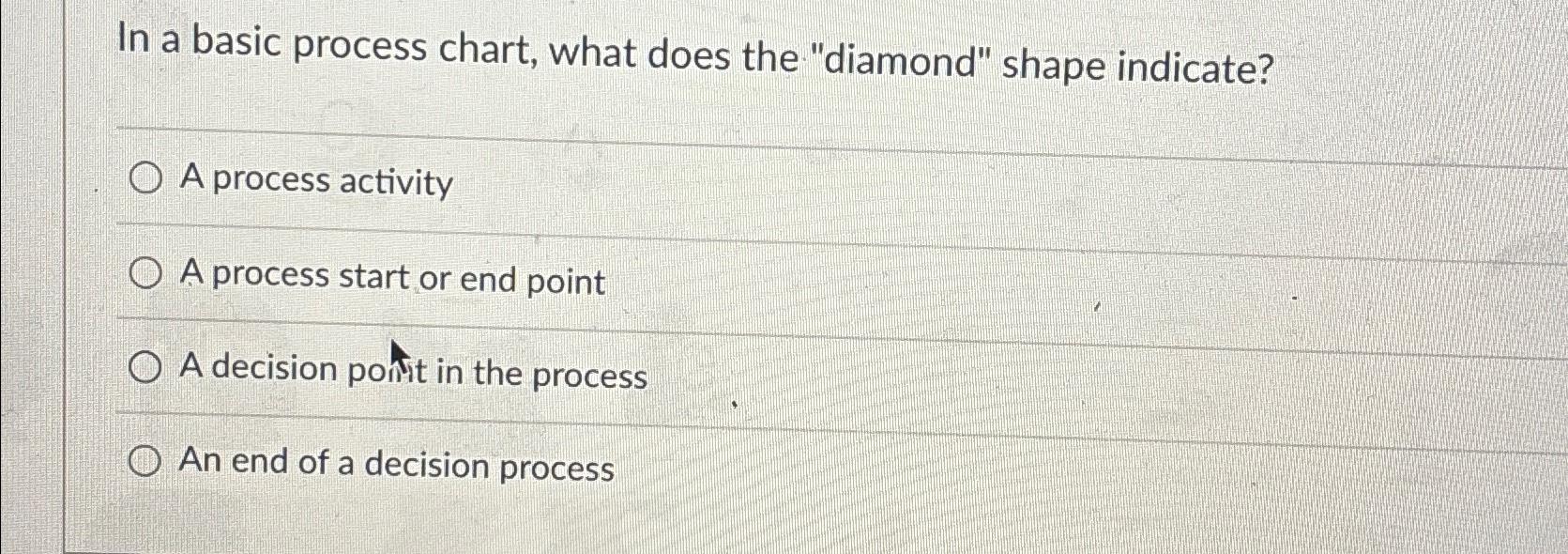 Solved In a basic process chart, what does the "diamond" | Chegg.com