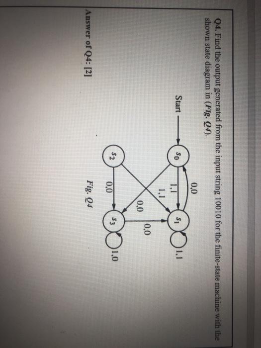 Solved Q4. Find the output generated from the input string | Chegg.com