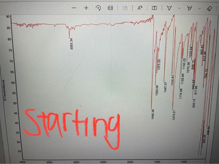 Solved the first ir is starting product; the second ir is | Chegg.com