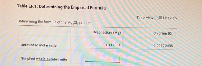 Solved Table EF. 1: Determining the Empirical Formula Table | Chegg.com