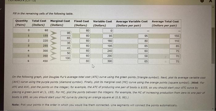 Solved Fill in the remaining cells of the following table. | Chegg.com Solved Fill in the remaining cells of the following table. | Chegg.com