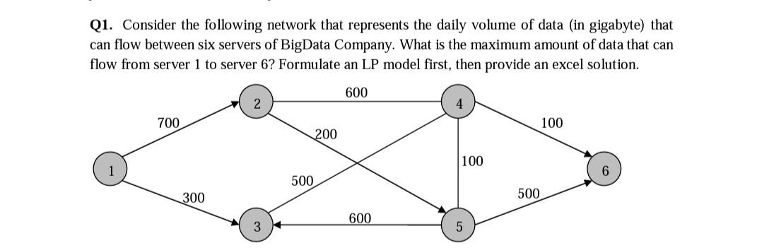 Q1. Consider the following network that represents | Chegg.com