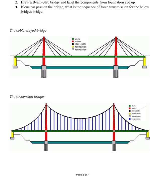 Solved 2. Draw a Beam-Slab bridge and label the components | Chegg.com