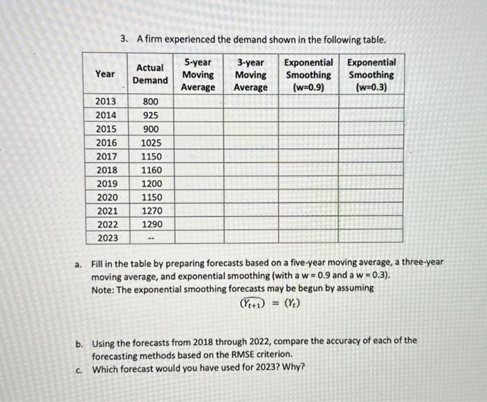 Solved 3. A firm experienced the demand shown in the | Chegg.com