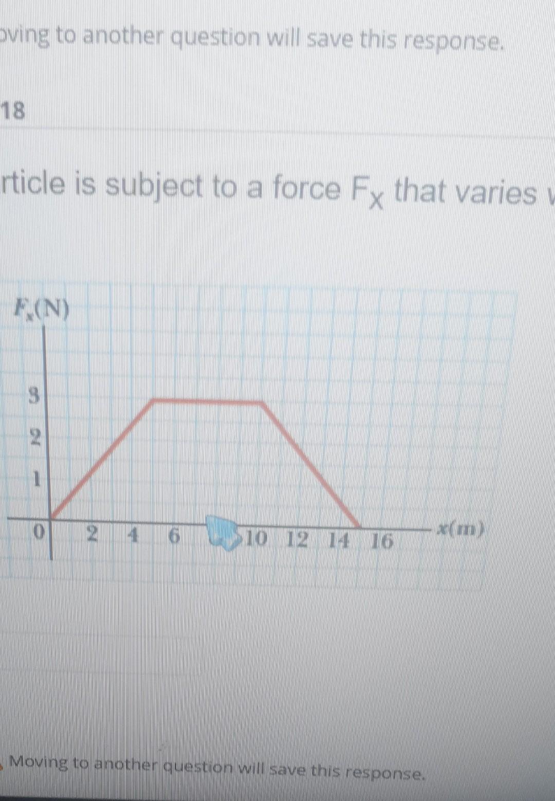 Solved A particle is subject to a force fx that varies with | Chegg.com