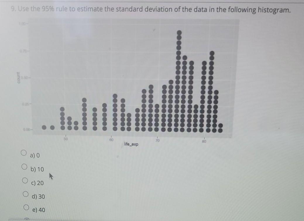 Solved 9. Use the 95% rule to estimate the standard | Chegg.com