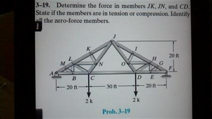 Solved Determine the force in members JK, JN, and CD. State | Chegg.com