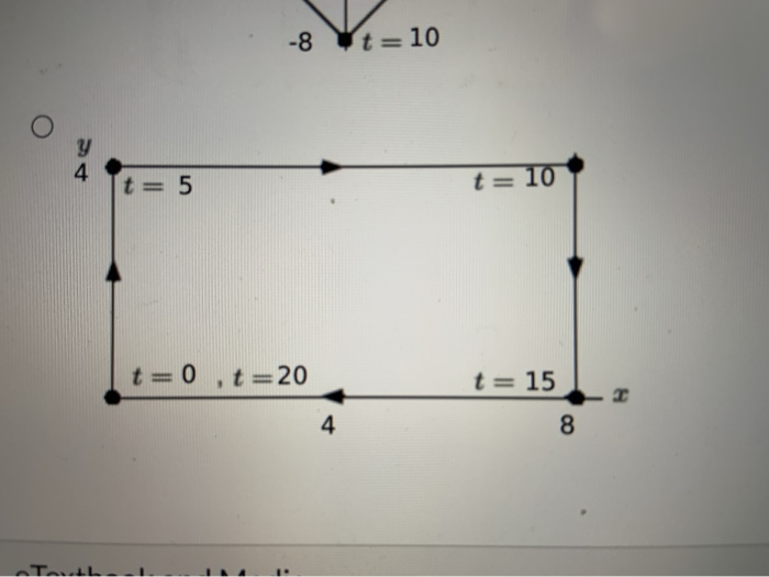 Solved | My.smecd.edu stu... III Canvas - my.smc... in | Chegg.com