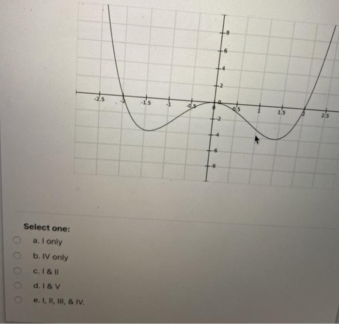 Solved Determine, using the graph, which of the following | Chegg.com