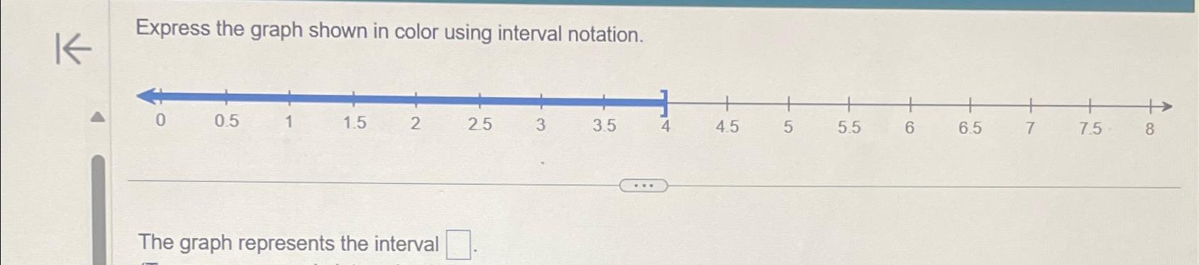 Solved Express the graph shown in color using interval | Chegg.com