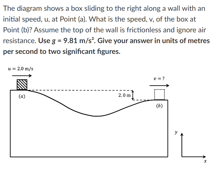 Solved The diagram shows a box sliding to the right along a | Chegg.com