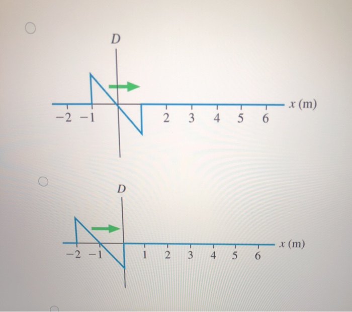 Solved Question 2 (10 points) This is a snapshot graph at t | Chegg.com