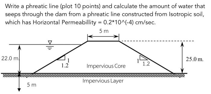 Solved Write a phreatic line (plot 10 points) and calculate | Chegg.com