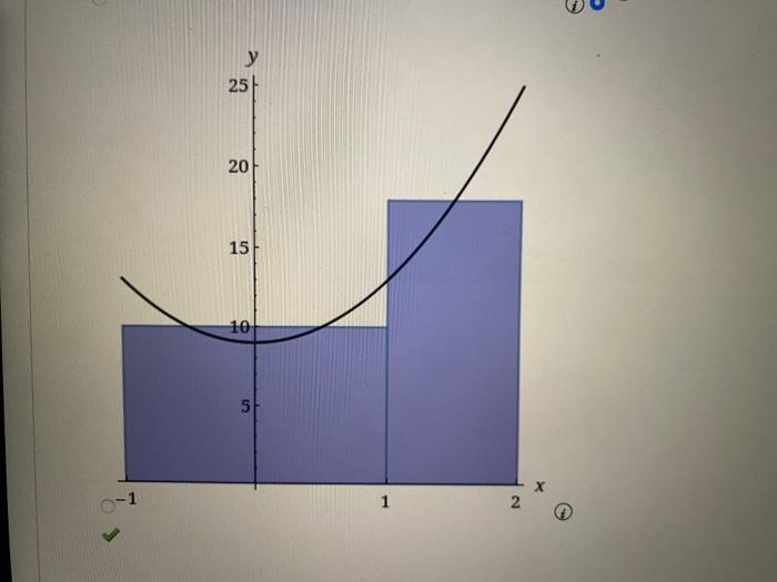 Solved f(x)=9+4x2 (a) Estimate the area under the graph of | Chegg.com