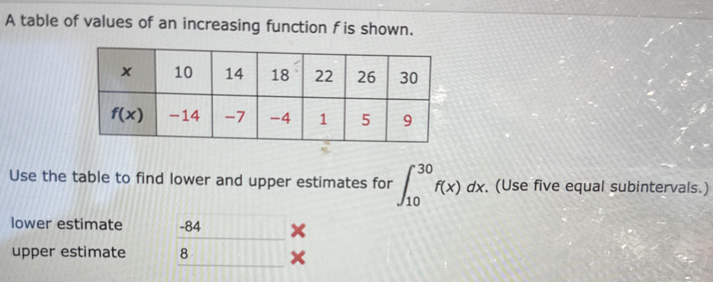 Solved by an EXPERT A table of values of an increasing function f ﻿is | Chegg.com