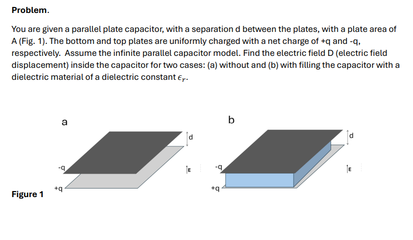 Solved Problem.You are given a parallel plate capacitor, | Chegg.com