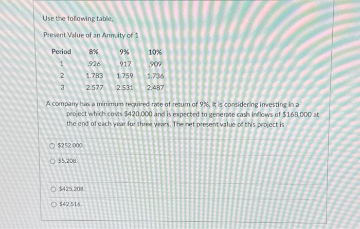 Solved Use the following table, Present Value of an Annuity | Chegg.com