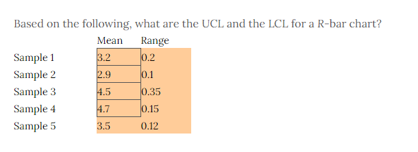 Solved Based on the following, what are the UCL and the LCL | Chegg.com