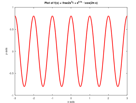 Solved Consider the following mathematical | Chegg.com