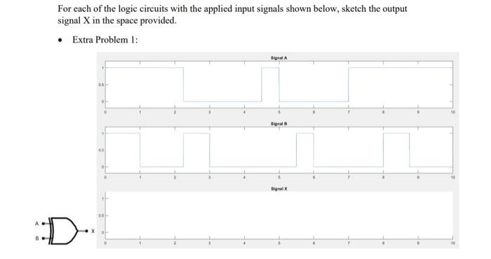 Solved For each of the logic circuits with the applied input | Chegg.com