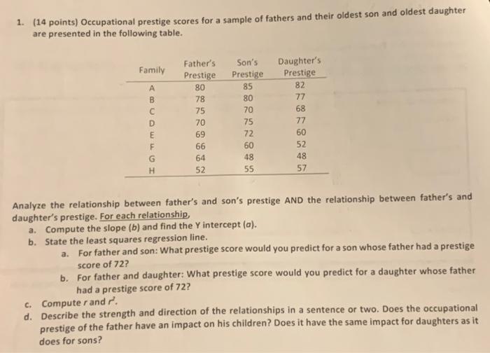 Solved 1. (14 points) Occupational prestige scores for a | Chegg.com
