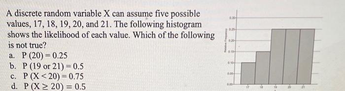 Solved ON 0:20 A discrete random variable X can assume five | Chegg.com