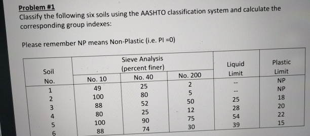 Solved Problem #1Classify the following six soils using the | Chegg.com